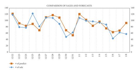 Comparison By Proposed Method Download Scientific Diagram