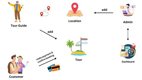 Tours And Travels Management System Project Using Spring Boot React Js