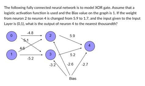 Solved The Following Fully Connected Neural Network Is To