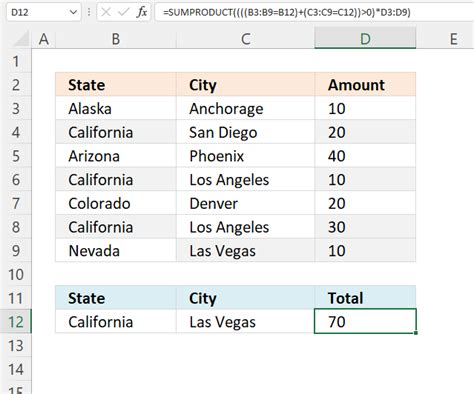 How To Use The SUMPRODUCT Function
