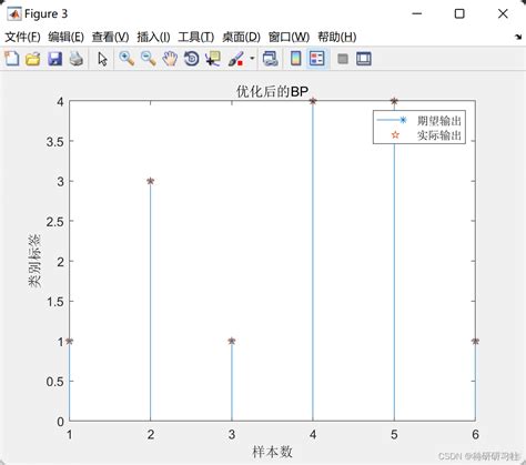 基于模拟退火算法优化的bp神经网络预测模型（matlab代码实现） 研学社的技术博客 51cto博客