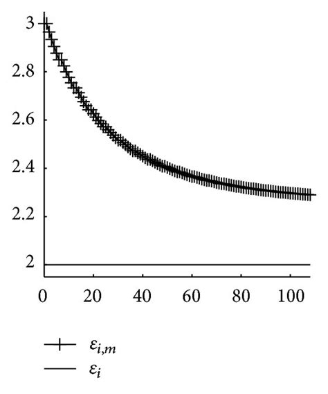 Reconstruction Of Objects By Impedance Tomography A Initial Guess