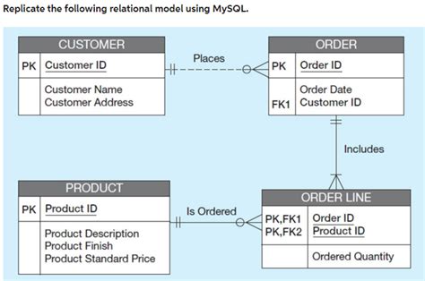 Solved Replicate The Following Relational Model Using Mysql