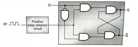D Flip Flop Explained In Detail Dcaclab Blog