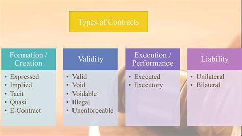 Types Of Contracts Pptx