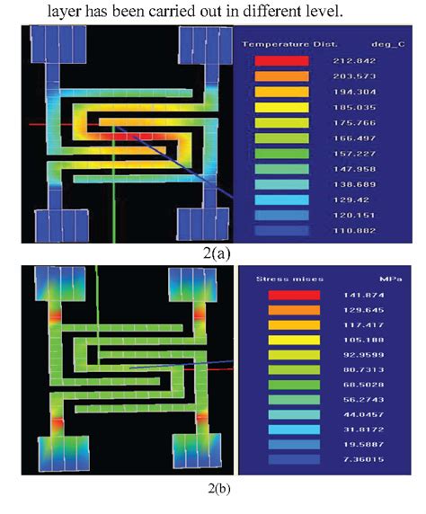 Figure 3 From Design And Electrothermal Analysis Of MEMS Based Microheater Array For Gas Sensor