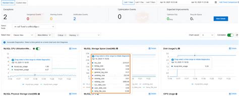 What Do I Do If My Apsaradb Rds Instance Is In The Locking State