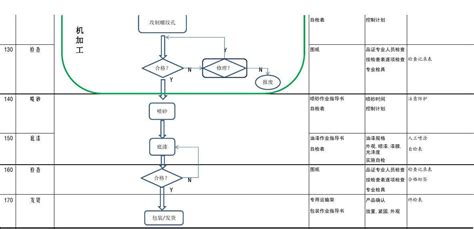 标准工艺流程图范例 Word文档在线阅读与下载 无忧文档