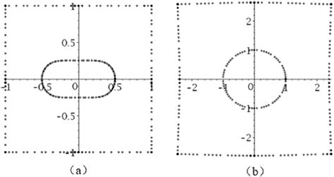 Locations Of Collocation Points On The Outer And Inner Boundaries Of Download Scientific