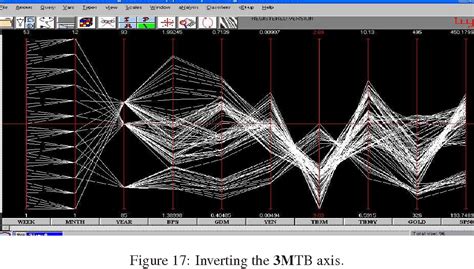 Figure 1 From Mining For High Dimensional Datasets ⋆ ⋆ ⋆ Tutorial ⋆ ⋆ ⋆ Siam Conference On Data