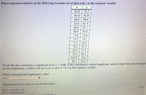 Solved Run A Regression Analysis On The Following Bivariate