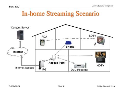 ppt multimedia clock synchronization over 802 11 wlan powerpoint