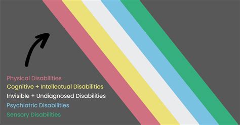 Exploring Invisible Disabilities • Directemployers Association
