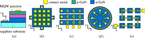 Schematics Of Micro Led Structure And Array Formats Not To Scale A
