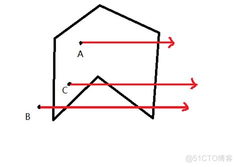 判断点是否在园内python Python判断点在区域内mob6454cc6ccc8a的技术博客51cto博客