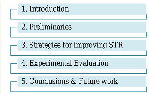 Figure 1 Improving Sort Tile Recursive Algorithm For