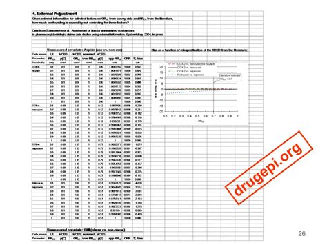 Ppt Sensitivity Analysis For Residual Confounding Powerpoint