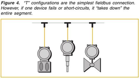 Basics Of Foundation Fieldbus InstrumentationTools