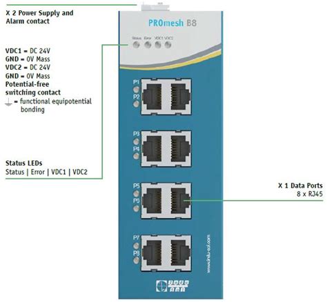 Indu Sol Promesh B8 8 Port Industrial Managed Switch User Guide