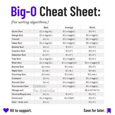 Brian Onyango Posted On Linkedin