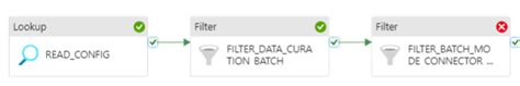 Filter Activity Failing When Input Is Empty In Adf Microsoft Qanda Filter Activity Failing When Input Is Empty In Adf Microsoft Qanda