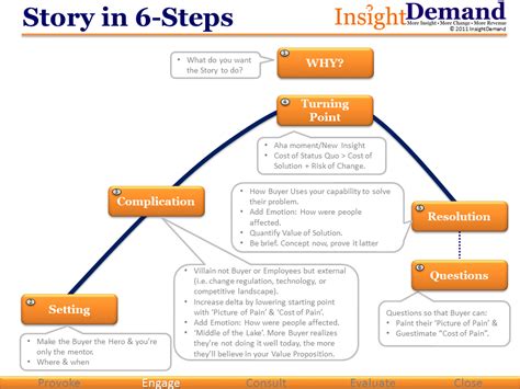 How To Write User Stories For Api