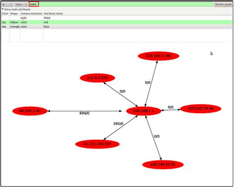 Wireshnork Y Wireviz Nuevos Plugins Para Wireshark Security Art Work