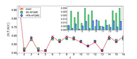 Color Online Density Density Correlation With Comparison To Ed The