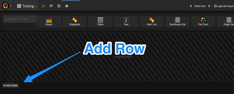 Visualising Serverless Metrics With Grafana Dashboards Notes On Software