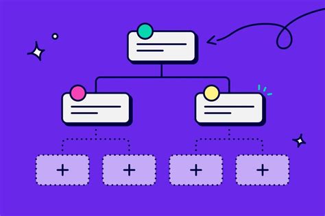 Step By Step Guide To Creating A Hierarchy In Smart Issue Templates