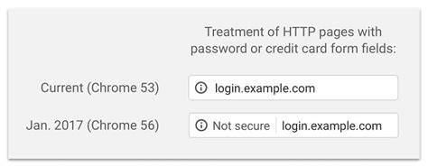 How Ssl Works And Why Its Important Kinsta®
