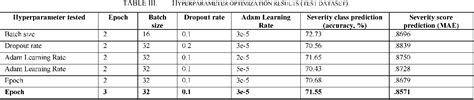 Figure 1 From Severity Prediction Of Software Vulnerabilities Based On Their Text Description