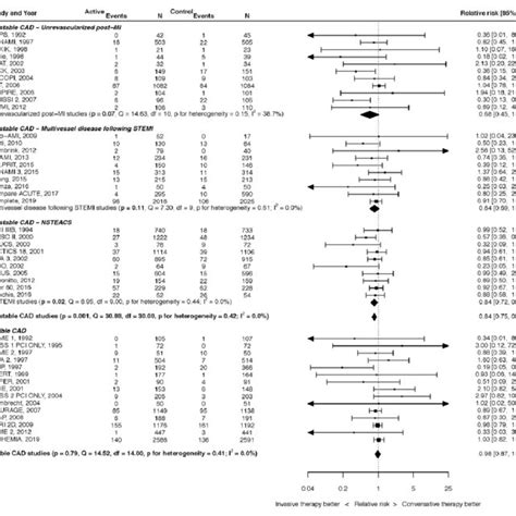 The Effect Of Percutaneous Coronary Intervention Pci On Download Scientific Diagram The Effect Of Percutaneous Coronary Intervention Pci On Download Scientific Diagram