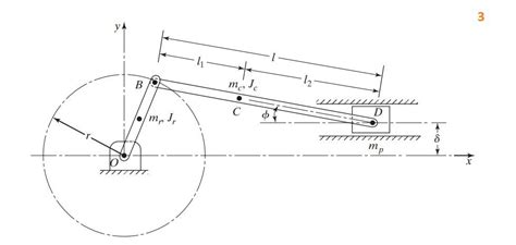 A Determine The Degrees Of Freedom Dof For Each Of