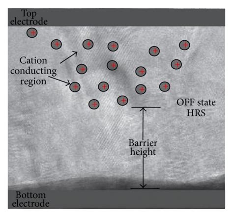 The Reram Onoff Switch Is First Formed In The Media Films After A