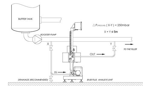 Streamlining Beverage Quality The Ultimate Guide To Inline Analyser Configuration Jwii
