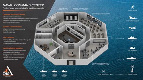 Command And Control Facility Concept On Behance
