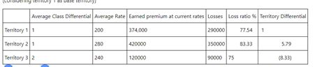 College STATS How Is The Loss Ratio Calculated R HomeworkHelp