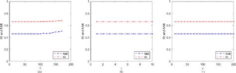 Figure 2 From A Euclidean Distance Matrix Model For Convex Clustering Semantic Scholar