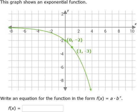 IXL Checkpoint Compare Linear And Exponential Functions Algebra Practice