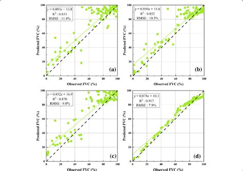 Evaluation Accuracy When Using Optimized Machine Learning Algorithms Download Scientific