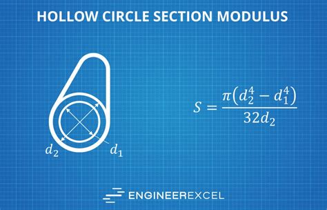 Section Modulus Calculators And Complete Guide Engineerexcel