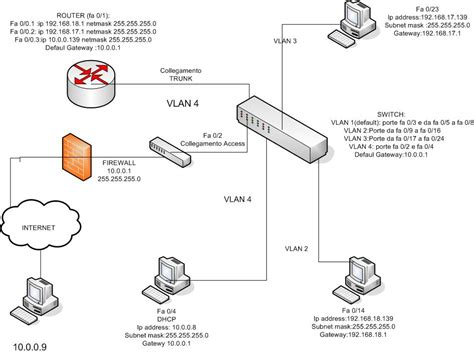 Multicast Tunnelling Through A PIX Firewall Cisco Community