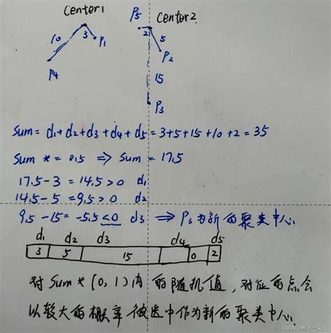 Machine Learning机器学习学习记录 惊觉