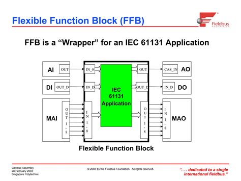 Basic Foundation Field Bus Communication Pdf