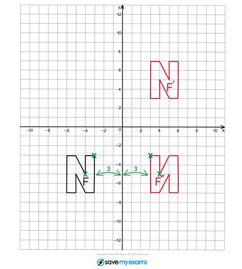转换组合 Edexcel Gcse数学复习笔记2022 保存我的考试