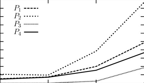 Loss Probability Of Adaptive Strategy Download Scientific Diagram