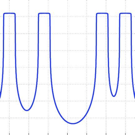 Partial PRB Usage On The Left Plot Only One PRB Is Available For LTE