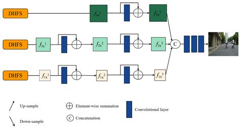 Dcfusion Dual Headed Fusion Strategy And Contextual Information