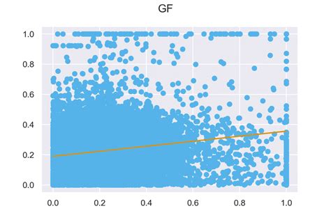 Figure A9 Uls And Tls Cr Regression At 0 5 Meter Grid Size Download Scientific Diagram